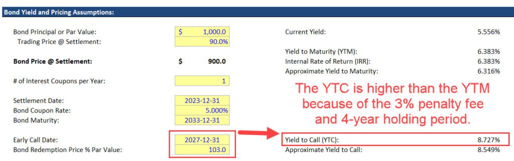 Bond Yield: Calculations, Examples, and Meaning