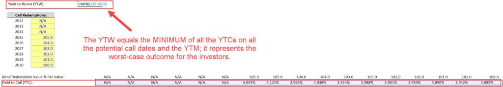 Bond Yield: Calculations, Examples, and Meaning