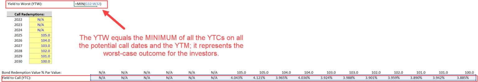 Bond Yield: Calculations, Examples, and Meaning