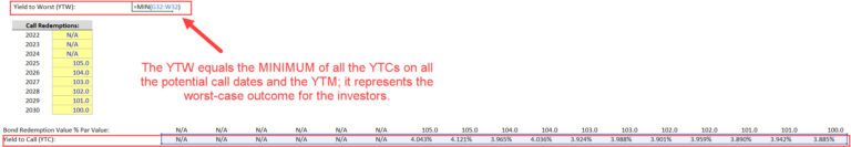 Bond Yield: Calculations, Examples, and Meaning