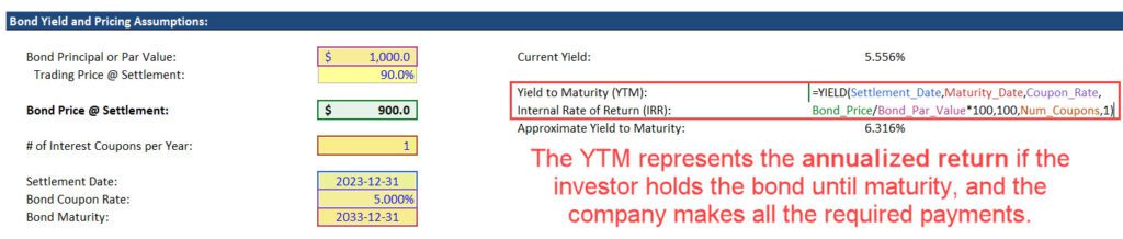Bond Yield: Calculations, Examples, and Meaning