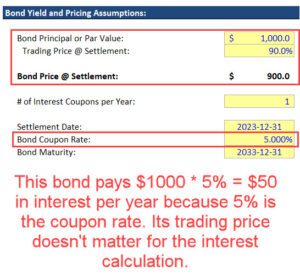 Bond Yield: Calculations, Examples, and Meaning