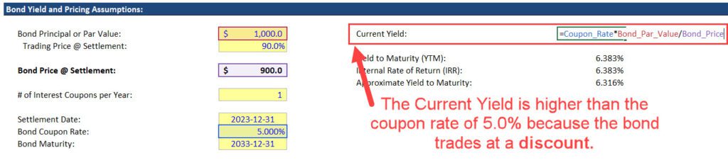 Bond Yield: Calculations, Examples, and Meaning