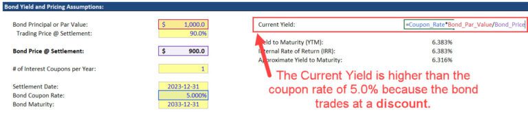 Bond Yield: Calculations, Examples, and Meaning