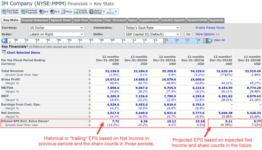 Earnings per Share Formula (EPS) - Examples and Tutorial