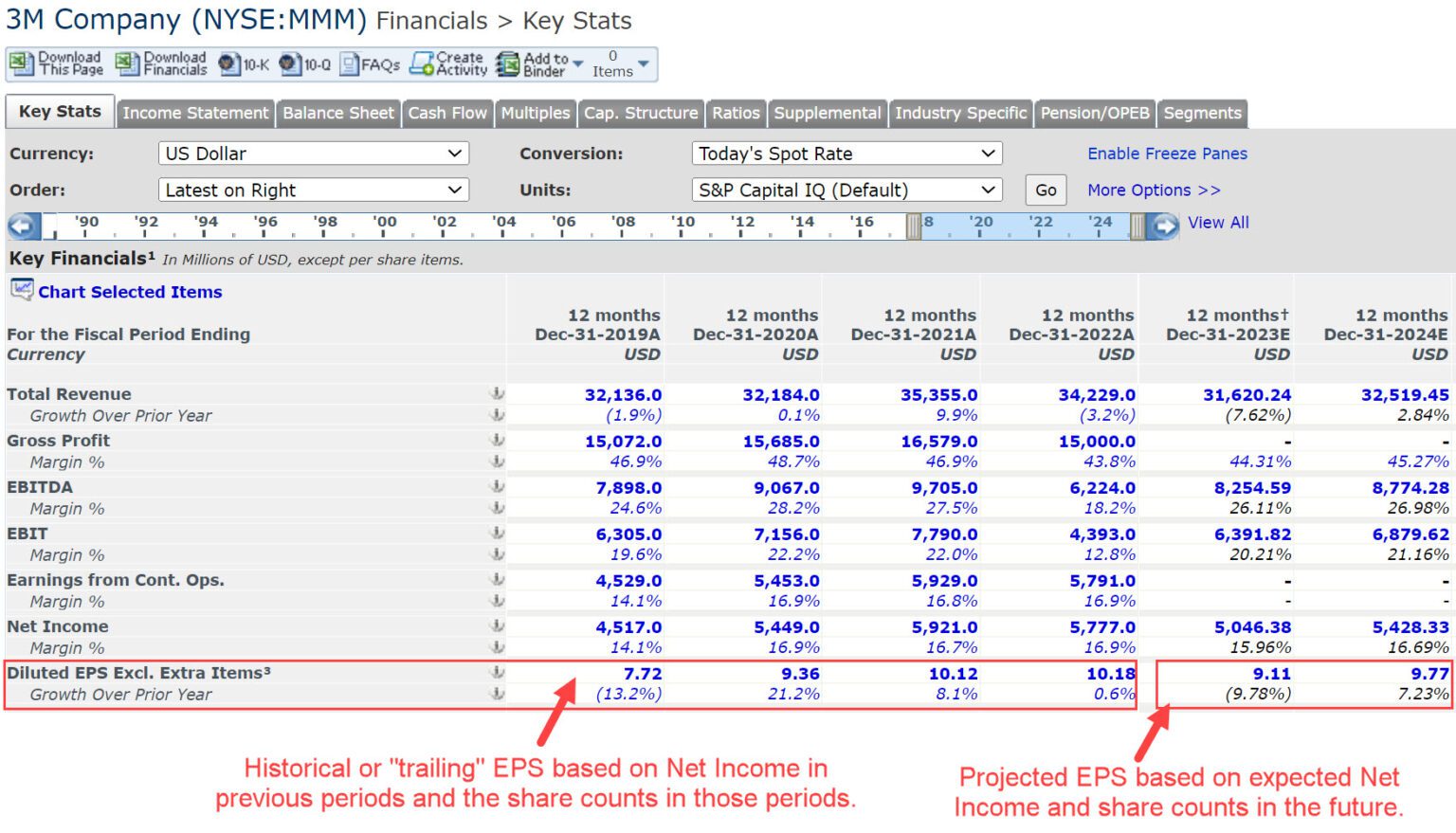 Earnings per Share Formula (EPS) - Examples and Tutorial