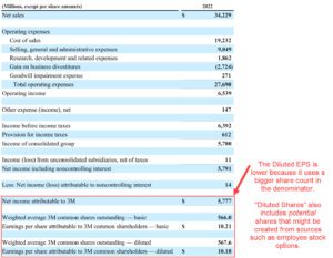 Earnings per Share Formula (EPS) - Examples and Tutorial