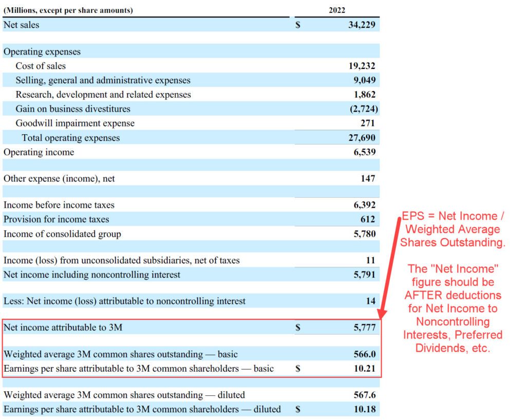 Earnings per Share Formula (EPS) - Examples and Tutorial