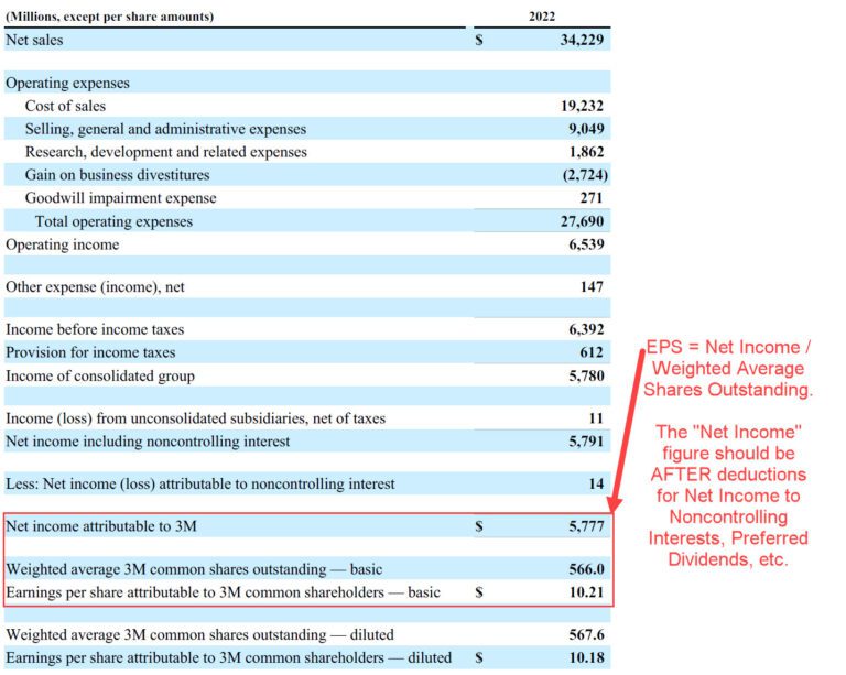 Earnings per Share Formula (EPS) - Examples and Tutorial