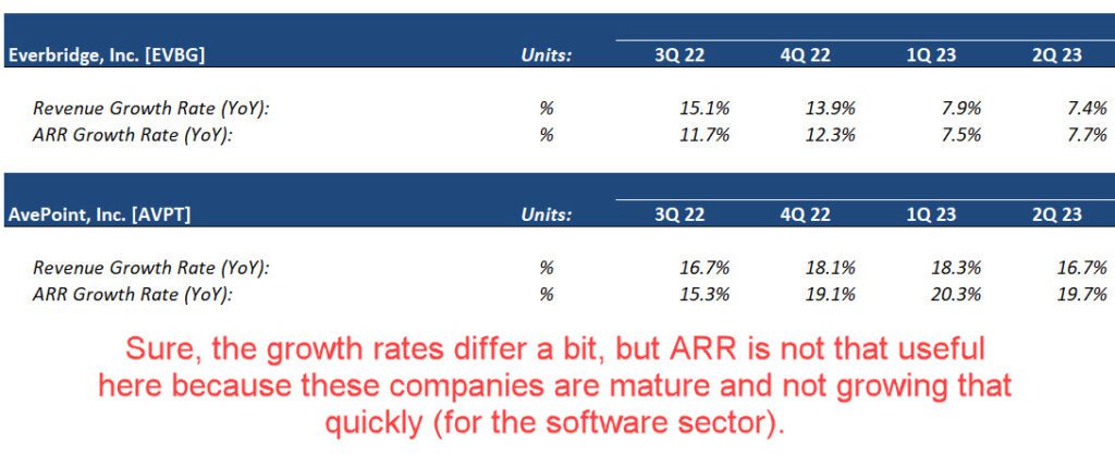 Annual Recurring Revenue (ARR): Calculations and Examples