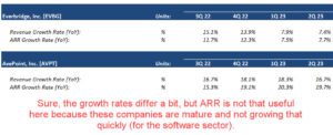 Annual Recurring Revenue (ARR): Calculations and Examples