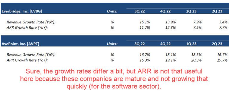 Annual Recurring Revenue (ARR): Calculations and Examples