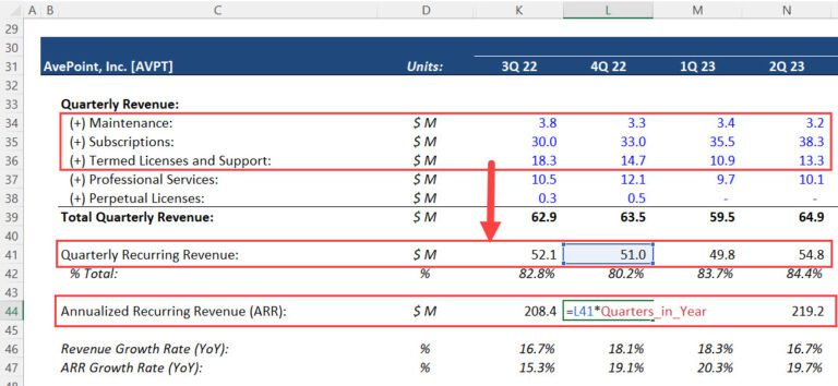 Annual Recurring Revenue (ARR): Calculations and Examples