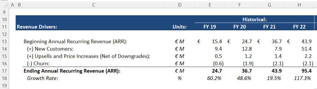 Annual Recurring Revenue (ARR): Calculations and Examples