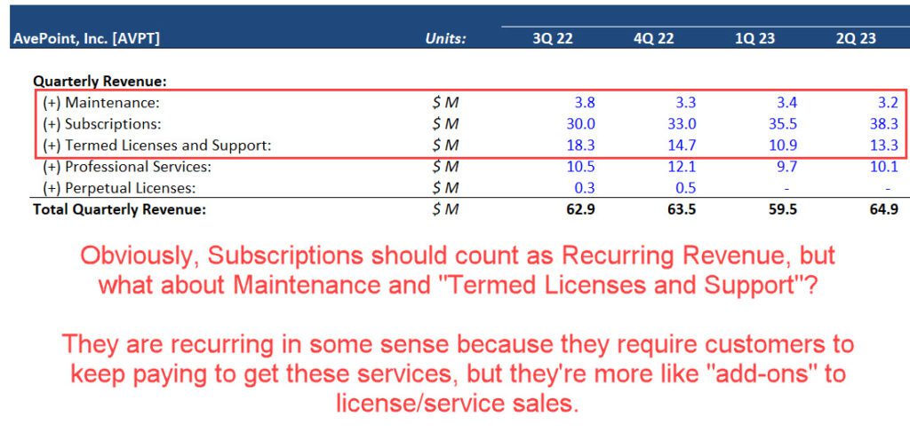 Annual Recurring Revenue (ARR): Calculations and Examples