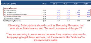 Annual Recurring Revenue (ARR): Calculations and Examples