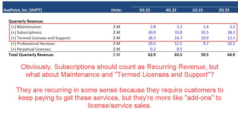 Annual Recurring Revenue (ARR): Calculations and Examples