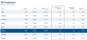 Annual Recurring Revenue (ARR): Calculations and Examples