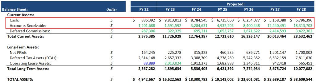 Days Sales Outstanding (DSO): Formula and Excel Examples