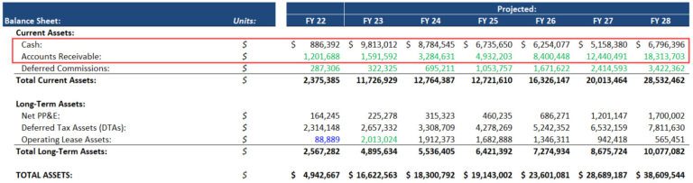 Days Sales Outstanding (DSO): Formula and Excel Examples