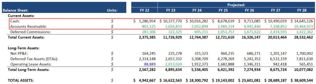 Days Sales Outstanding (DSO): Formula and Excel Examples