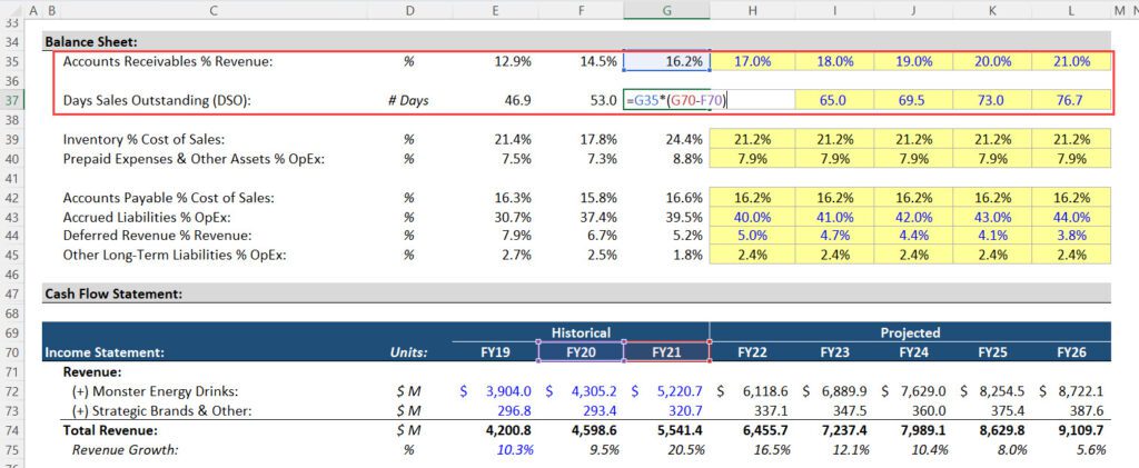 Days Sales Outstanding (DSO): Formula and Excel Examples