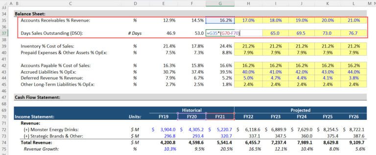 Days Sales Outstanding (DSO): Formula and Excel Examples