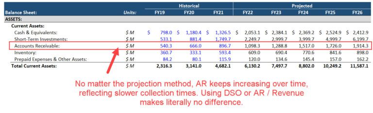 Days Sales Outstanding (DSO): Formula and Excel Examples