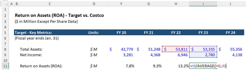 Return on Assets: Full Tutorial & Example Excel Calculations