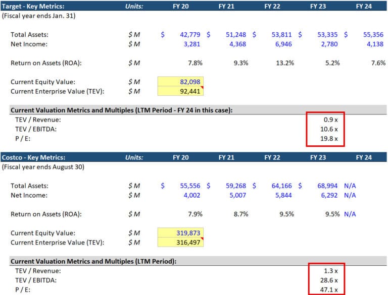 Return on Assets: Full Tutorial & Example Excel Calculations