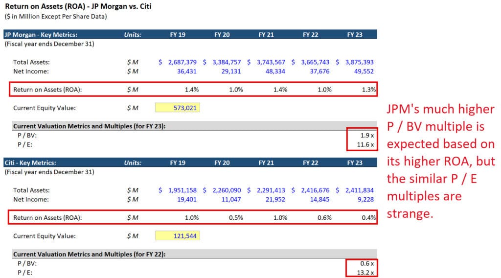 Return on Assets: Full Tutorial & Example Excel Calculations