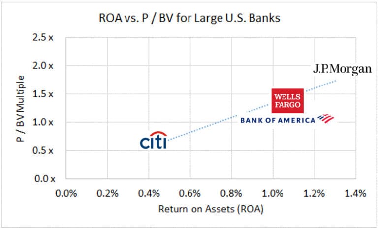 Return on Assets: Full Tutorial & Example Excel Calculations