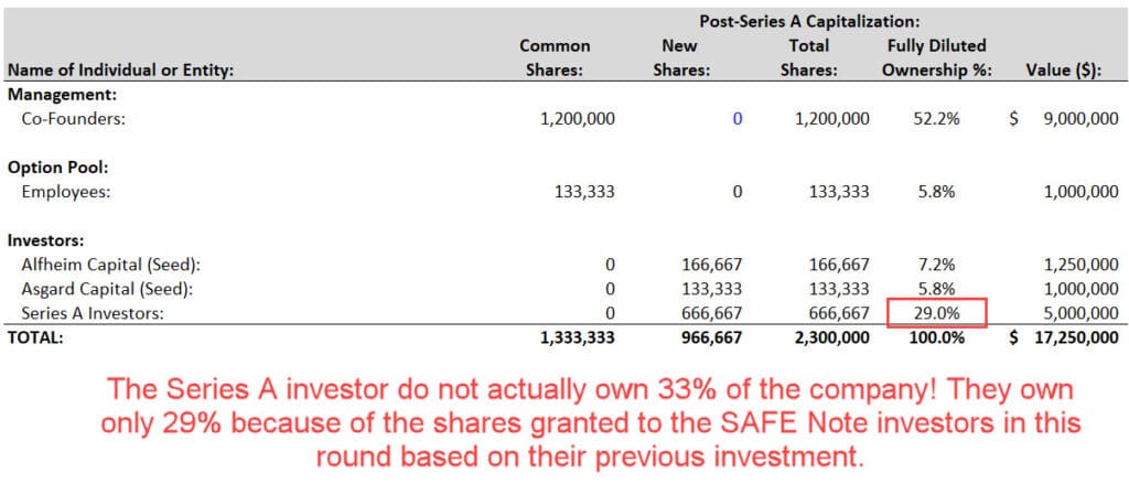 SAFE Notes Explained: Video, Guide, and Excel File