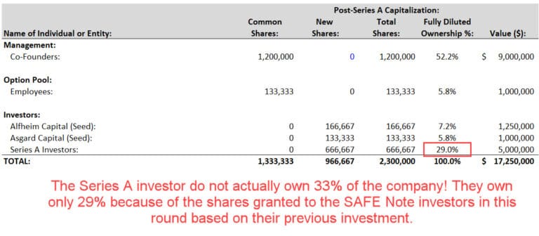 SAFE Notes Explained: Video, Guide, and Excel File