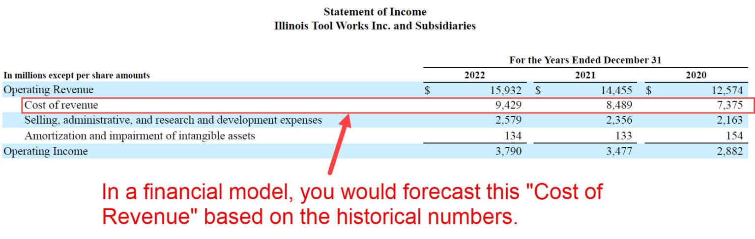 Cost of Goods Sold (COGS): Definition and Examples