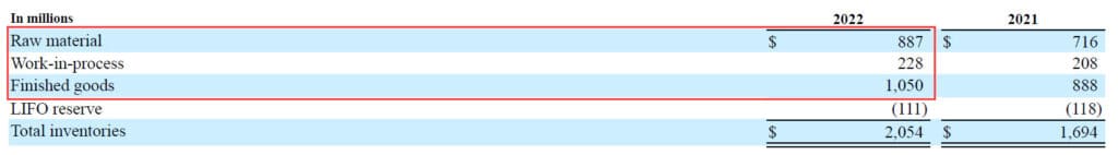 Cost of Goods Sold (COGS): Definition and Examples