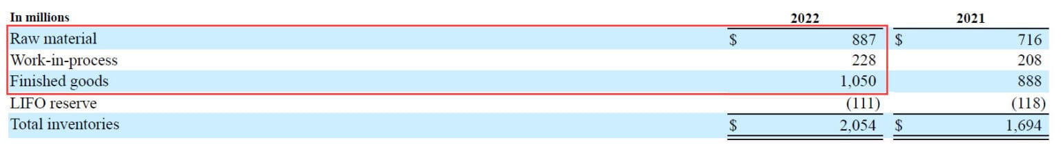 Cost of Goods Sold (COGS): Definition and Examples