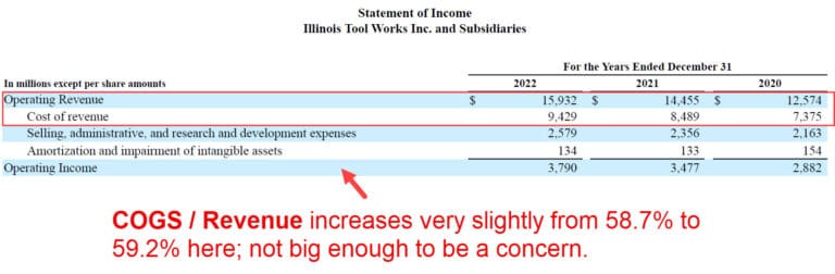 Cost of Goods Sold (COGS): Definition and Examples