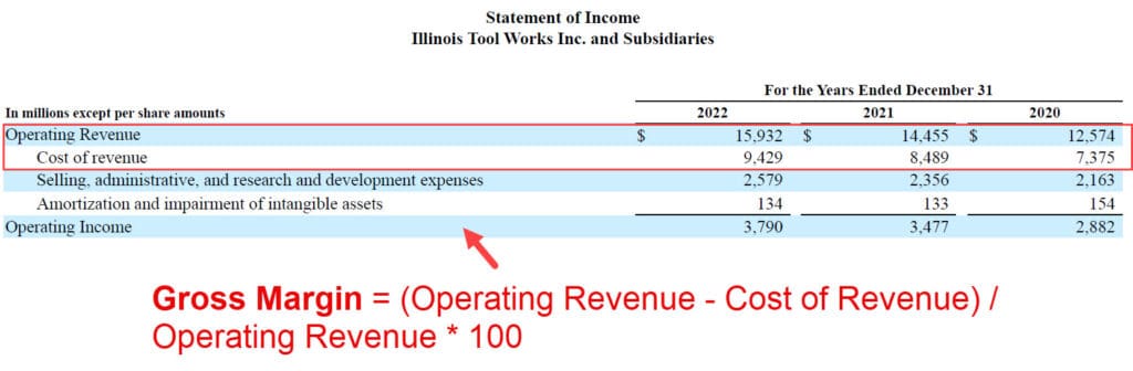Gross Margin: Definition and Example Calculations