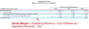 Gross Margin: Definition and Example Calculations