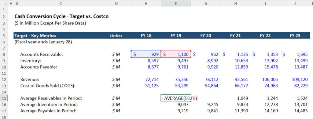 Cash Conversion Cycle: Formula and Excel Examples