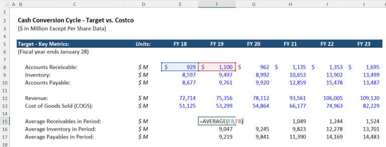 Cash Conversion Cycle: Formula and Excel Examples