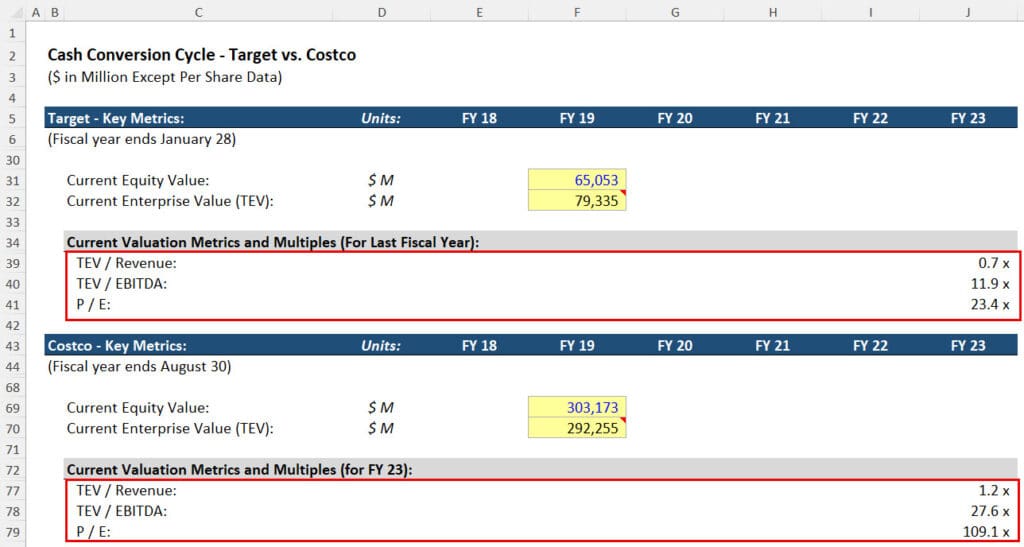 Cash Conversion Cycle: Formula and Excel Examples