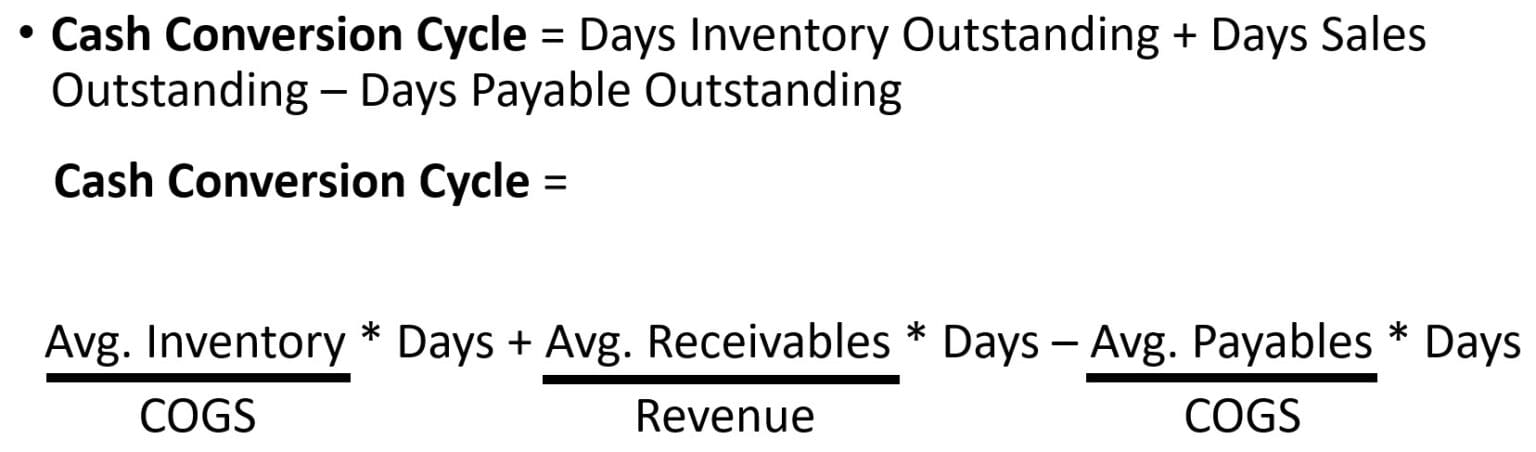 Cash Conversion Cycle: Formula and Excel Examples
