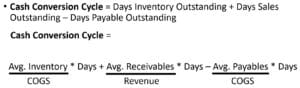 Cash Conversion Cycle: Formula and Excel Examples