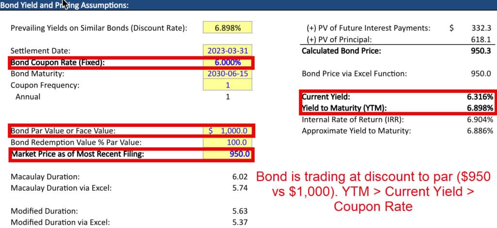 Current Yield: Calculations, Meaning, And Some Great Examples