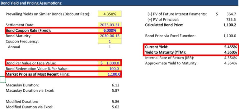 Current Yield: Calculations, Meaning, And Some Great Examples