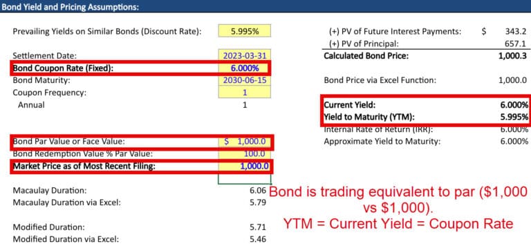 Current Yield: Calculations, Meaning, And Some Great Examples