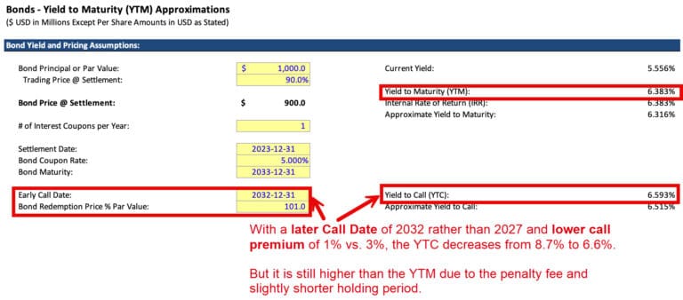 Yield to Call: Formula, Meaning, and Excel Examples