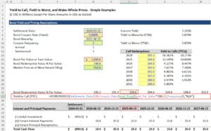 Yield to Worst (YTW): Definition, Intuition, and Excel Calculation Examples